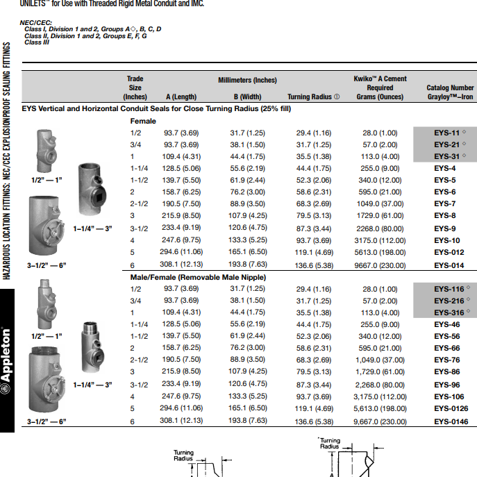 Appleton EYS106 Explosion Proof Conduit Seal - New Surplus – General ...