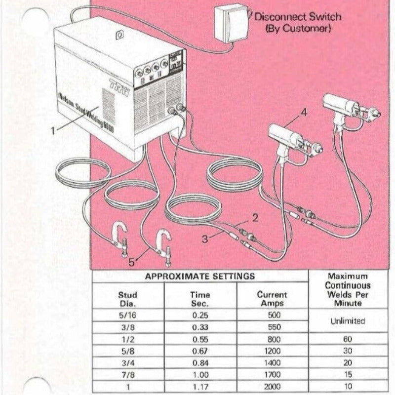 TRW Nelson 750-535-200 Series 6000 Model 201 Dual Stud Welder - Recond ...