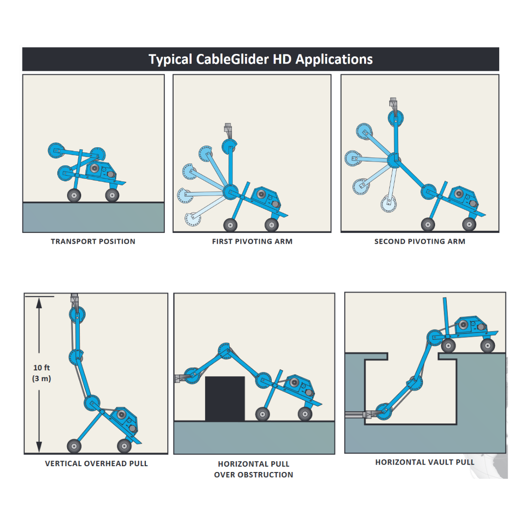Condux 08674500 Cable Glider HD 12 – General Equipment & Supply